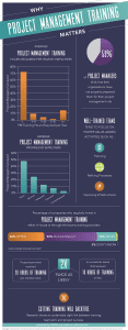 PM Infographic: Why Project Management Training Matters