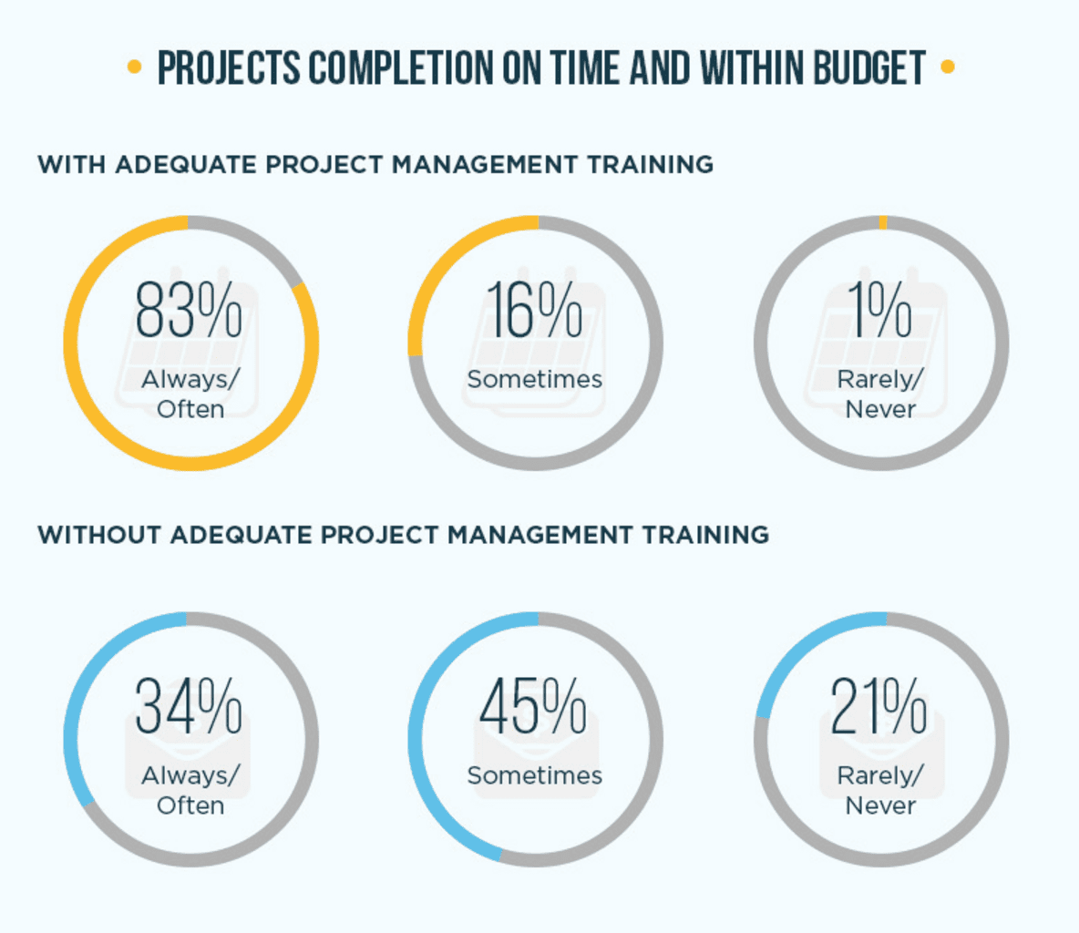 How much is lack of adequate training hurting your organization?